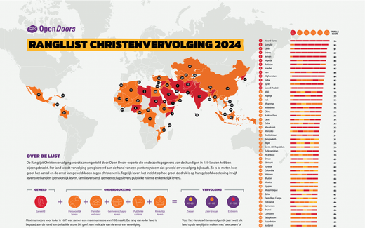 Ranglijst christenvervolging Open Doors