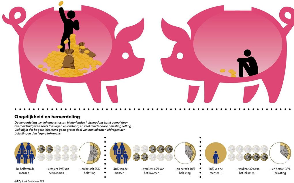 Levendig debat rond belasten rijkdom