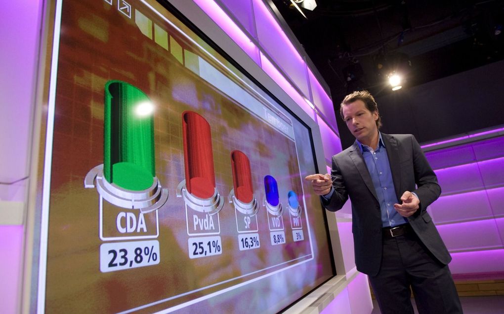 Verhoging kiesdrempel kan snel worden gerealiseerd