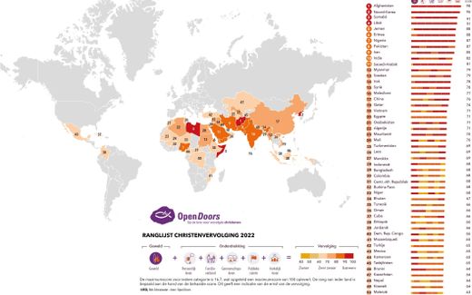Thema: Ranglijst Christenvervolging