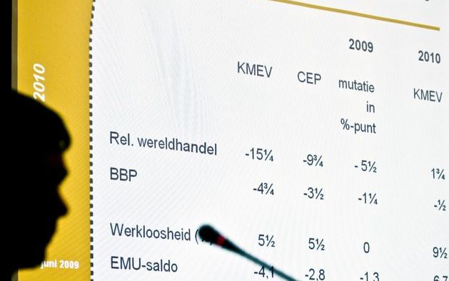 CPB raamt groei 2011 op 2 procent