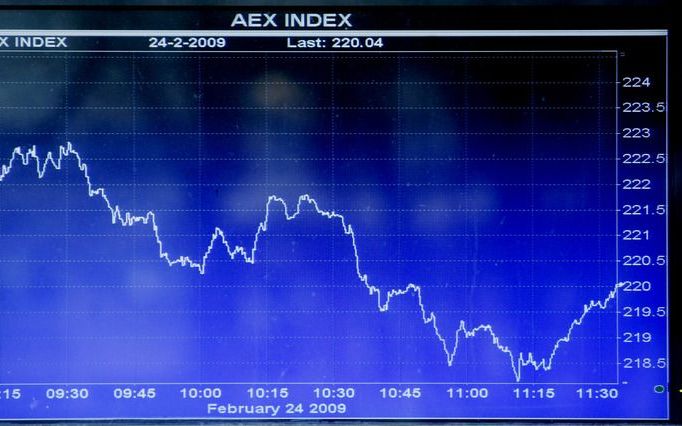 Beurzen Europa duiken opnieuw in het rood